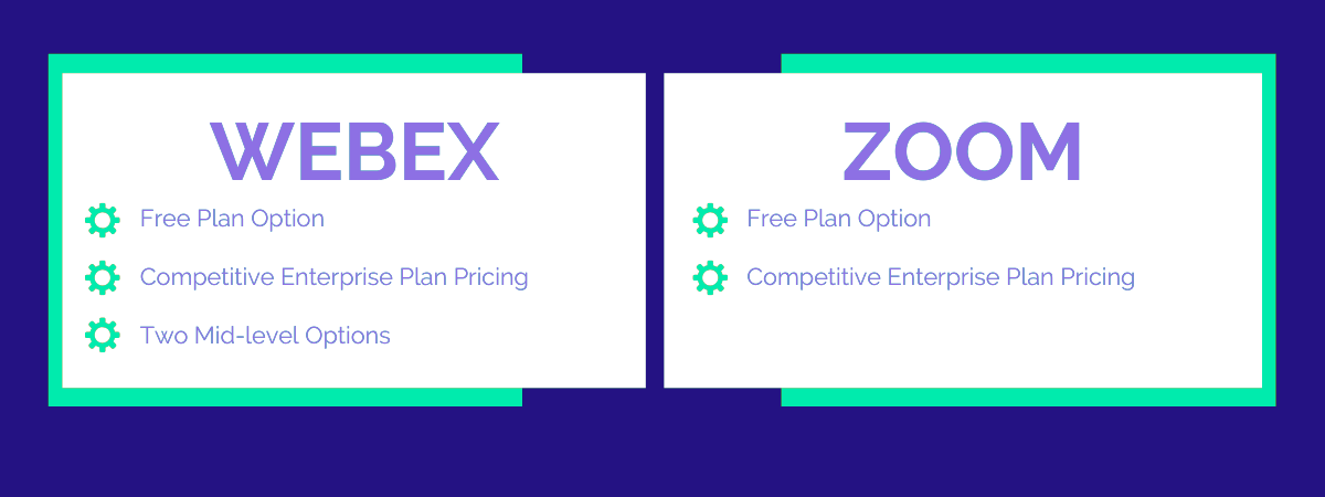 Cisco Webex vs. Zoom: Price & Features Breakdown - tl;dv