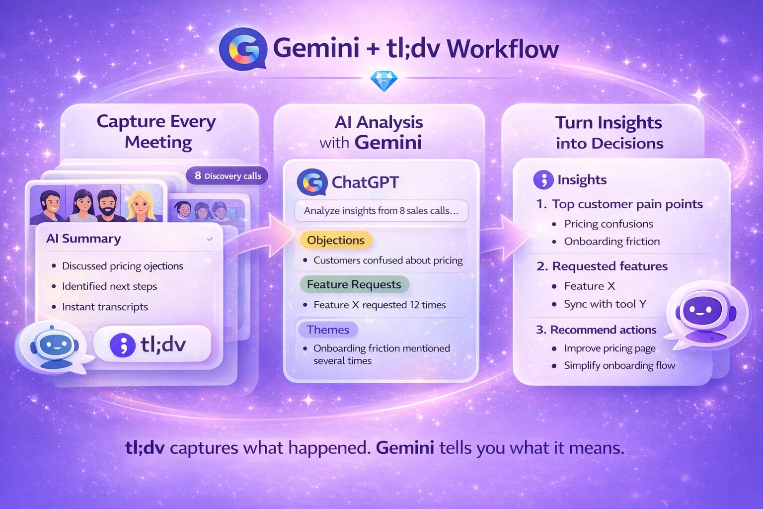 How to Use Gemini AI: Tips, Tricks and tl;dv Integration
